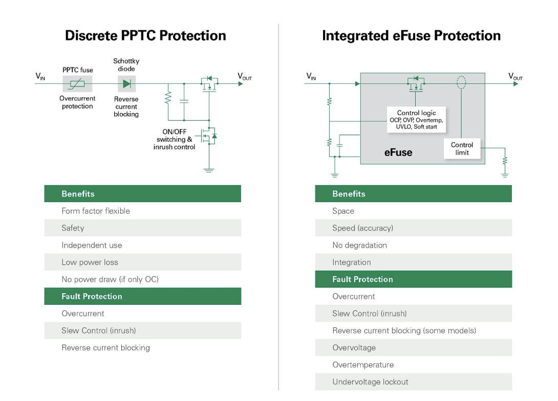 How to Choose the Best Overcurrent Protection Device for Your Next Design - Embedded Computing ...
